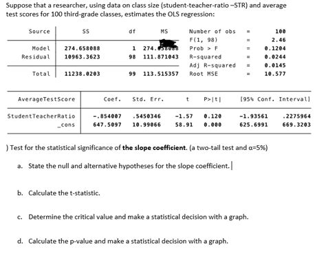 Solved Suppose That A Researcher Using Data On Class Size Chegg