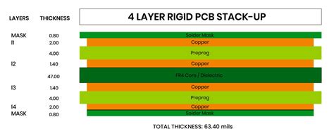 Decoding Pcb Layer Thickness Impact On Signal Integrity And Performance