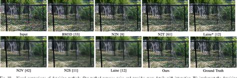 Figure 10 From Toward Interactive Self Supervised Denoising Semantic