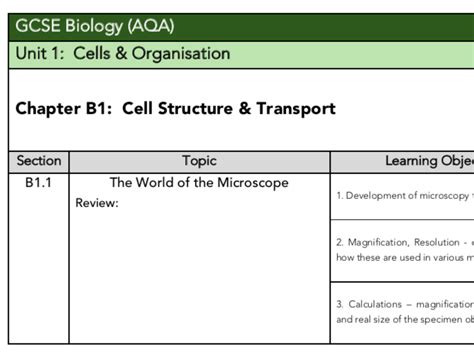 aqa biology learning objective checklist unit 1 teaching resources