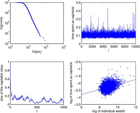 Figure 1 From Towards A Stochastic Model With Heterogeneous Agents And