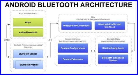 BugWorkShop 甲蟲工作室 Android Studio Bluetooth藍牙Overview三十四