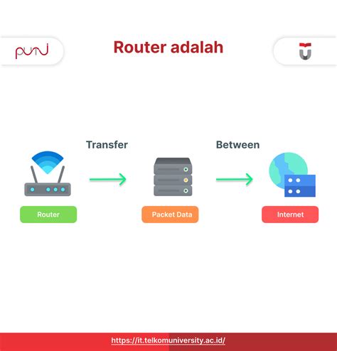 Router Fungsi Cara Kerja Dan Perbedaan Dengan Modem