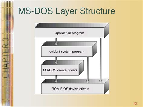 Ppt Chapter 3 Operating System Structure Powerpoint Presentation