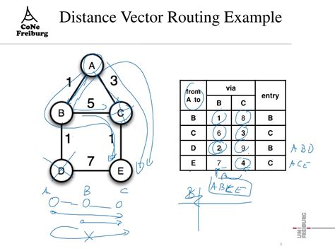 Ppt Overview Of Routing Protocols In Computer Networks Powerpoint Presentation Id9655666