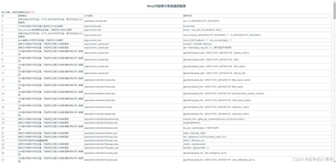 使用Seay进行代码安全审计 抗争的小青年 博客园