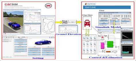 schematic of the proposed dynamic simulation system download