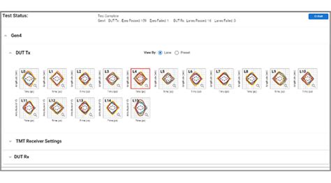 Tmt4 Margin Tester Tektronix