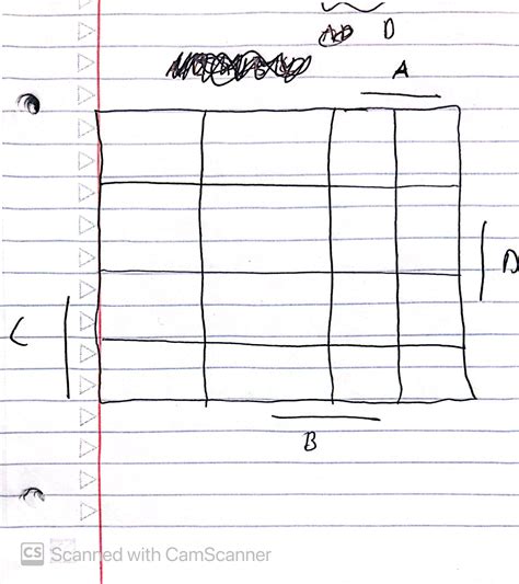 Solved This Is The Template You Should Use For The Kmap