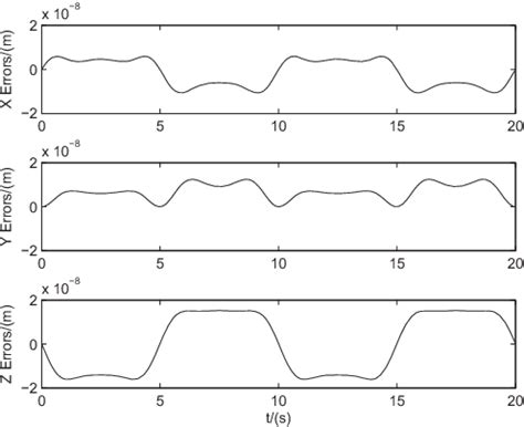 Figure From Strapdown Inertial Navigation Algorithm In Geometric Algebra Semantic Scholar