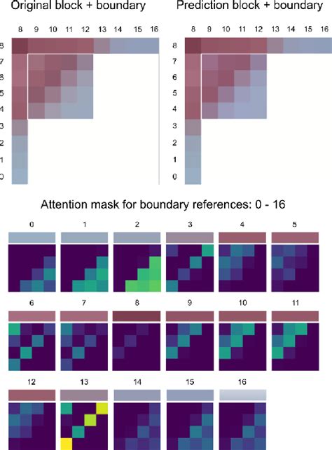 Figure 1 From Attention Based Neural Networks For Chroma Intra