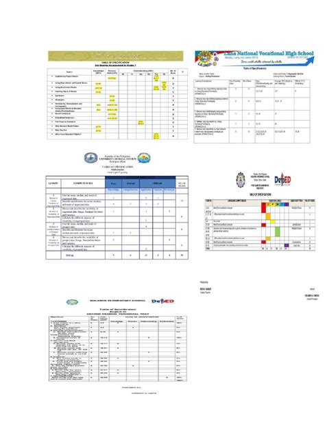 Sample Of Tos From Deped School Pdf