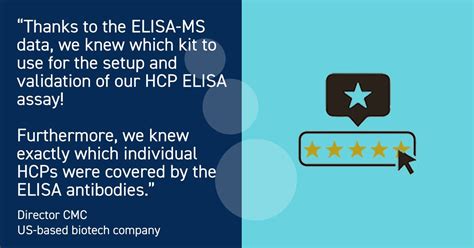 Did You Perform Hcp Coverage Analysis On Your Elisa Alphalyse