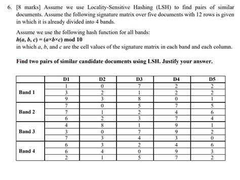 Solved 6 8 Marks Assume We Use Locality Sensitive Hashing