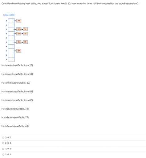 Solved Consider A Hash Table Using Chaining With 10 Buckets