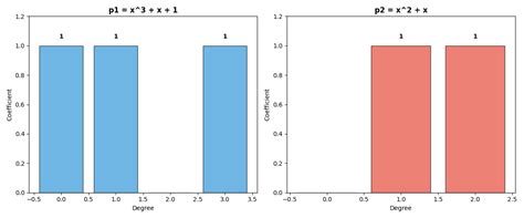 Finite Field Algebra For Fec Codes — Kaira Documentation