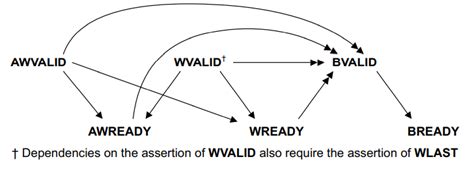 Synopsys Axi Vip Write Data Pre Write Address Send Configuration Programmer Sought