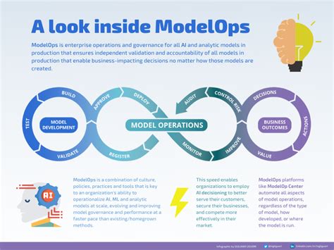 Model Operations For Secure And Reliable Ai › Kenovy