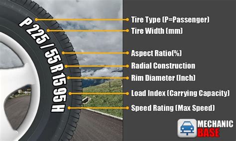 What Do The Numbers Mean On A Tire Size Design Talk