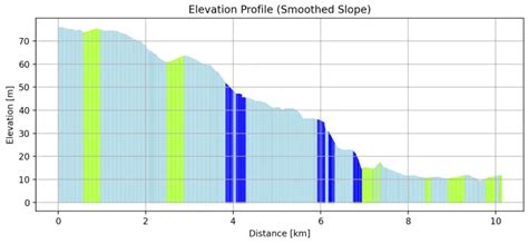 Manipulation Of Molecules With Rdkit In Python For Ai Models By