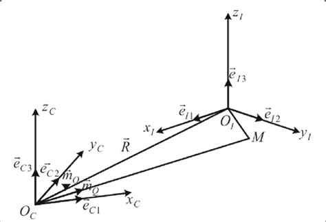 Illustration Of A General Case Of Cameras Position Reconstruction