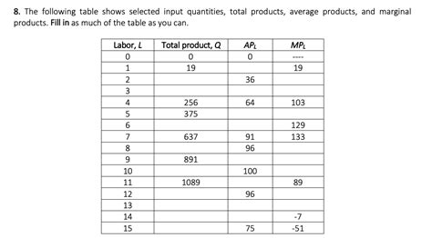 solved 8 the following table shows selected input
