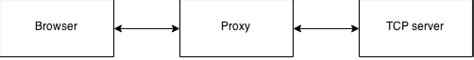 What S Different Between Text Frame And Binary Frame In Websocket