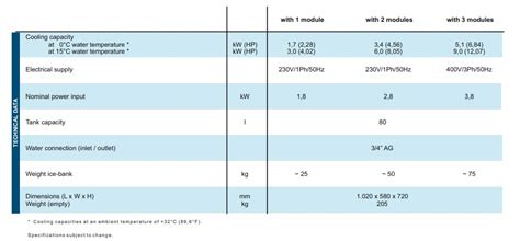 Chiller Chilled Water Generator Moduchilly Destiller