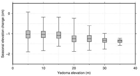 Box Plot Minimum First Quartile Median Third Quartile Maximum For