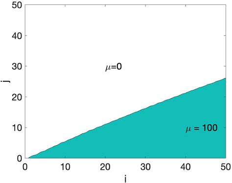 Switching Curve Of Optimal Policy Download Scientific Diagram
