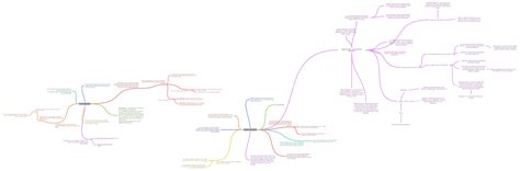 Prims Algorithm Kruskals Algorithm Coggle Diagram
