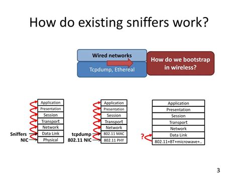 Ppt Rfdump An Architecture For Monitoring The Wireless Ether Powerpoint Presentation Id