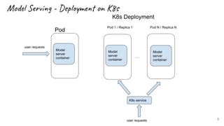 Serverless Machine Learning Model Inference On Kubernetes With KServe Pdf
