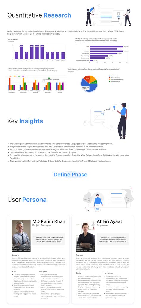 Project Pulse Project Management App UX UI Case Study Behance