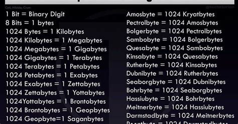 Computer Memory Measurement Units