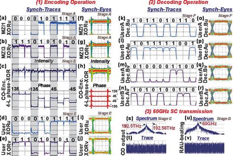 Digital All Optical Physical Layer Network Coding Intechopen