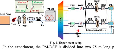 Idler Side Photon Count Rates Under Different θ Download Scientific