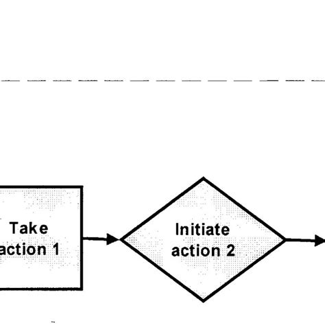 Feedforward Control System Download Scientific Diagram