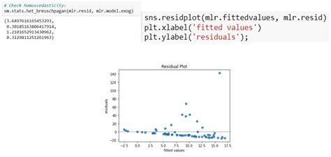 Python Mlrmodel Transformation Of Multi Linear Regression Models To Solve Multi Collinearity