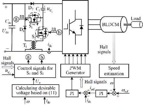 Platform Of Bldcm Experimental System A Bus Capacitor B Proposed