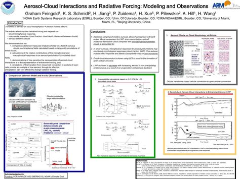 Ppt Aerosol Cloud Interactions And Radiative Forcing Modeling And