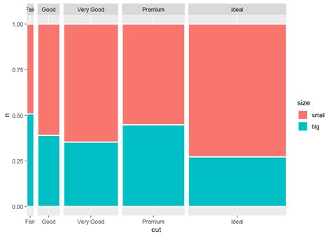 28 Ggplot的各种图形 R语言教程
