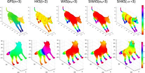 The Feature Mapping Thermodynamic Diagram Of The Spectral Descriptor Download Scientific