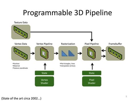 Gpu Virtualization On Vmwares Hosted I O Architecture Ppt
