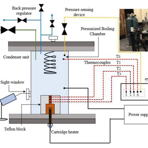 The High Pressure Pool Boiling Curves For Plain Surface And 200 µm Download Scientific