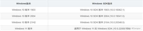 windows 编译wenet 出现 fatal error c1083 无法打开包括文件 “pthread h” 无法打开源文件