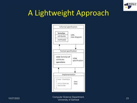 formal method ppt