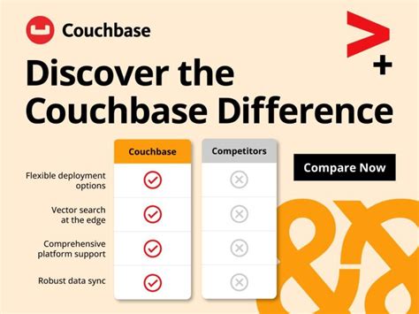 mongodb couchbase couchbase