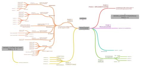 Progettazione Di Un Database Profsabagio Modellazione Dei Dati Fasi 1