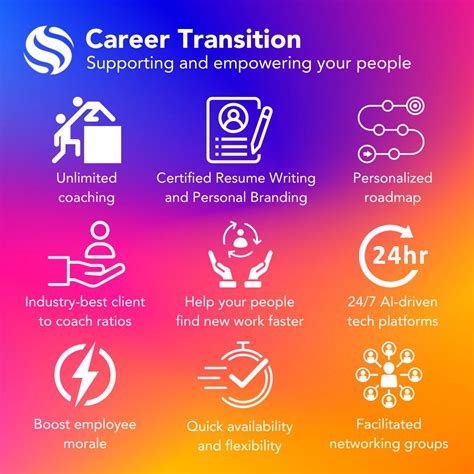 Simon Parkin On Linkedin Career Transition And Outplacement Greater Toronto Area And Ontario